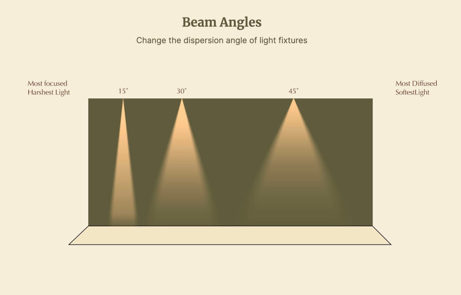 Mastering Home Lighting: A Comprehensive Guide to Choosing the Best ...