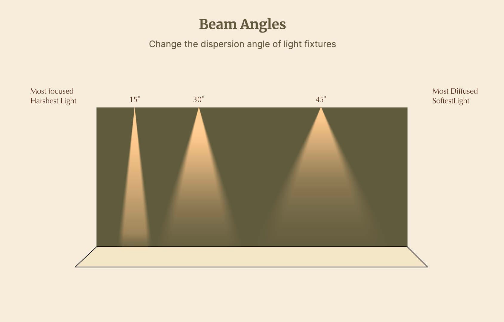 Mastering Home Lighting: A Comprehensive Guide to Choosing the Best ...