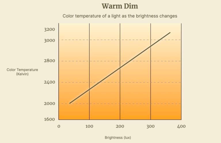 Mastering Home Lighting: A Comprehensive Guide to Choosing the Best ...